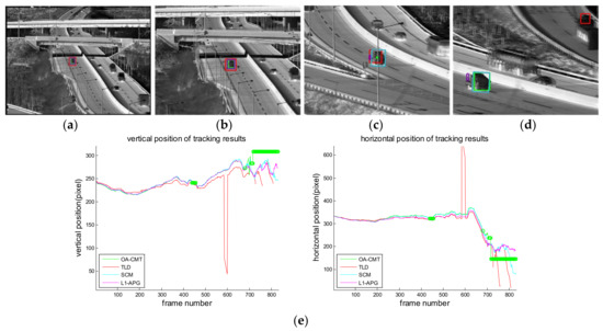 Sensors | Free Full-Text | Computationally Efficient Automatic Coast Mode Target Tracking Based ...