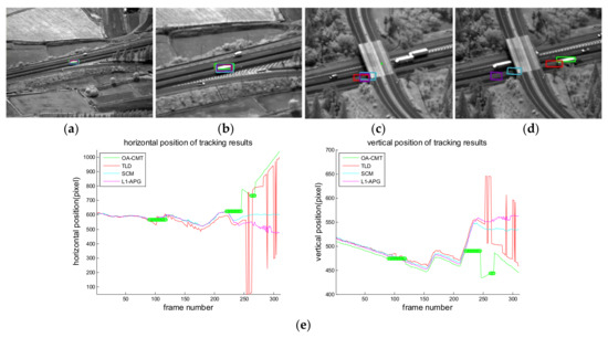 Sensors | Free Full-Text | Computationally Efficient Automatic Coast Mode Target Tracking Based ...