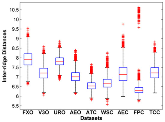 A Large-Scale Study of Fingerprint Matching Systems for Sensor ...