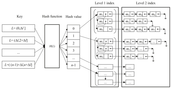 Sensors | Free Full-Text | Sparse Unorganized Point Cloud Based Relative Pose Estimation for ...