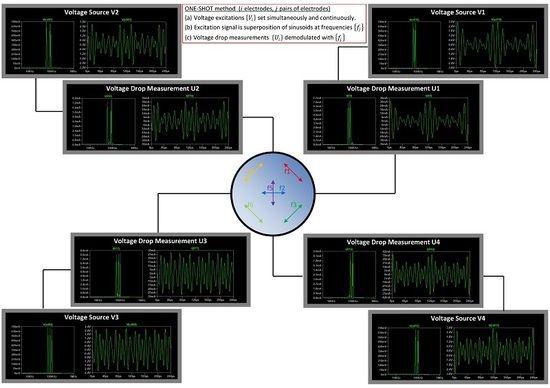 Sensors | Free Full-Text | A Simultaneous and Continuous Excitation ...