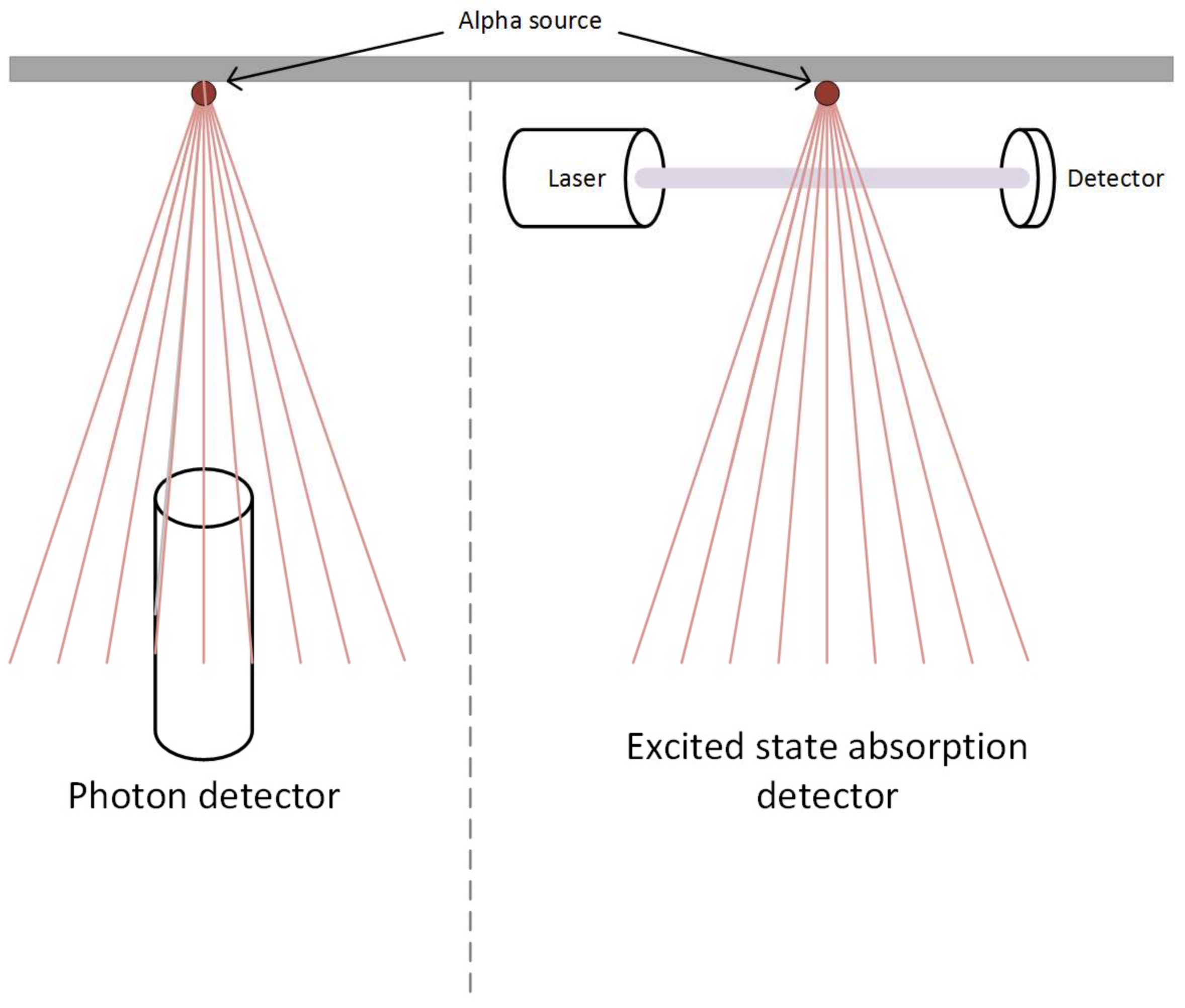 Sensors | Free Full-Text | Alpha Particle Detection Using Alpha-Induced ...