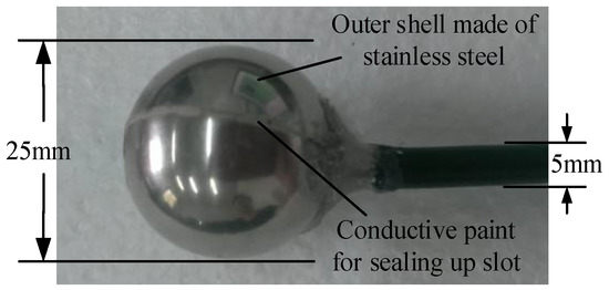 A Power-Frequency Electric Field Sensor for Portable Measurement