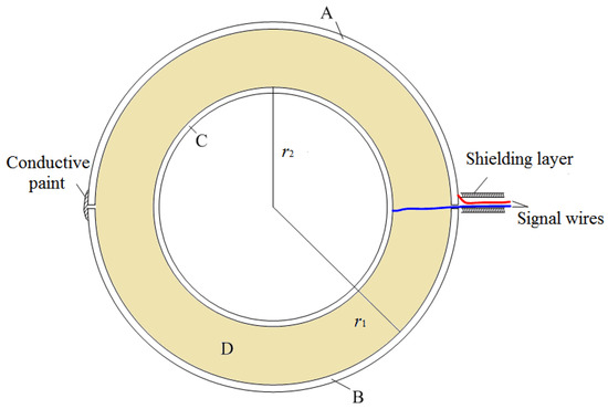 A Power-Frequency Electric Field Sensor for Portable Measurement