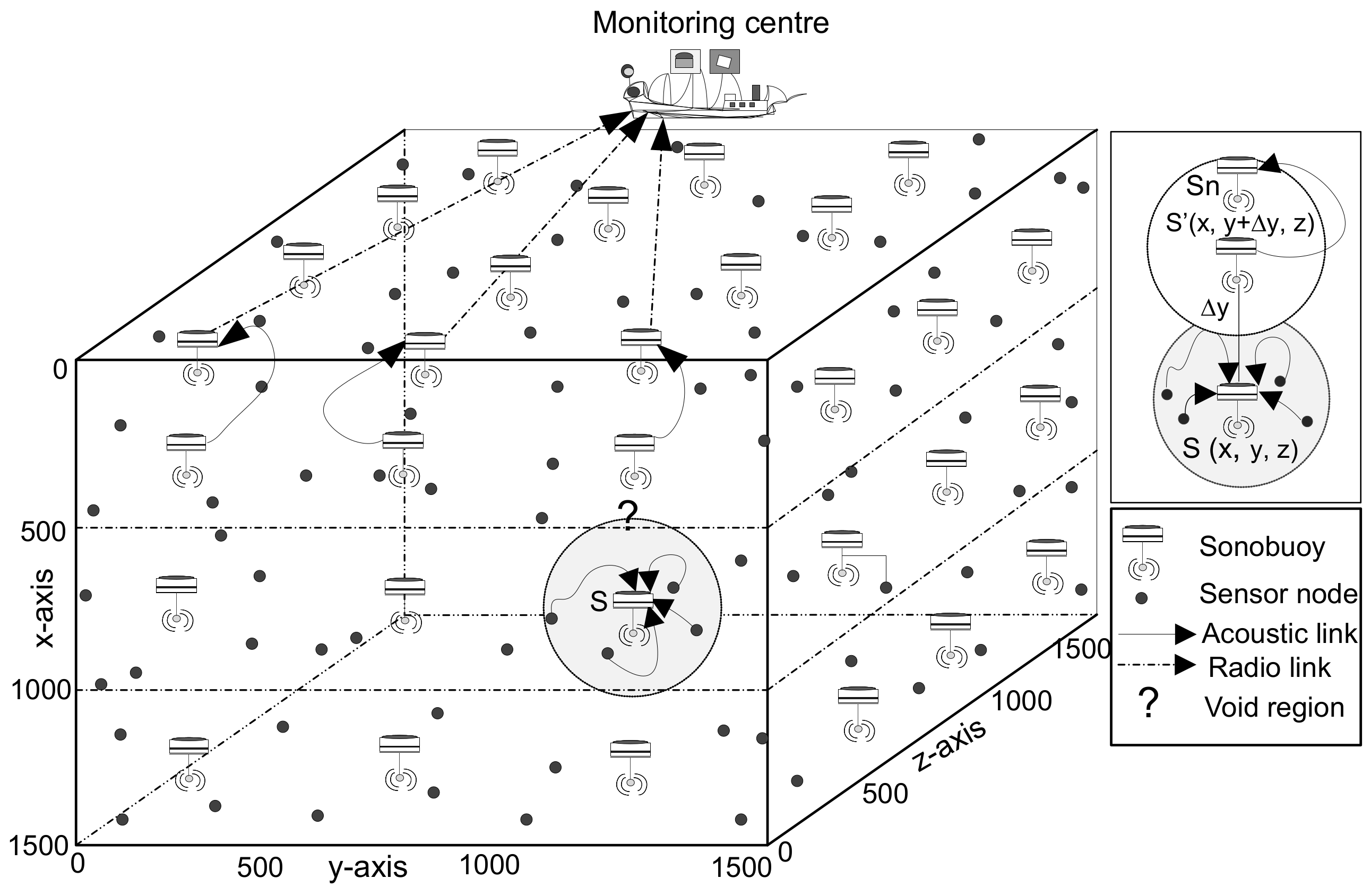Mobile Sinks Assisted Geographic and Opportunistic Routing Based Interference Avoidance for ...