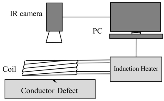 Quantitative Detection of Cracks in Steel Using Eddy Current Pulsed ...