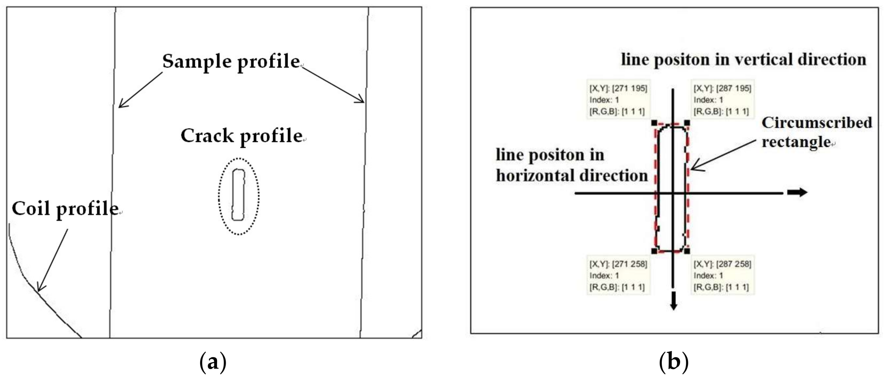 Quantitative Detection of Cracks in Steel Using Eddy Current Pulsed ...