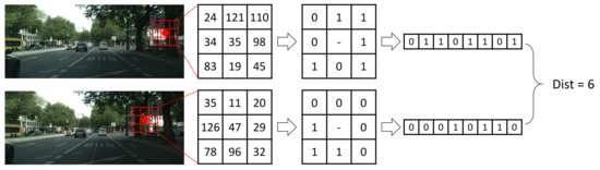 Sensors | Free Full-Text | Semantic Edge Based Disparity Estimation Using Adaptive Dynamic ...
