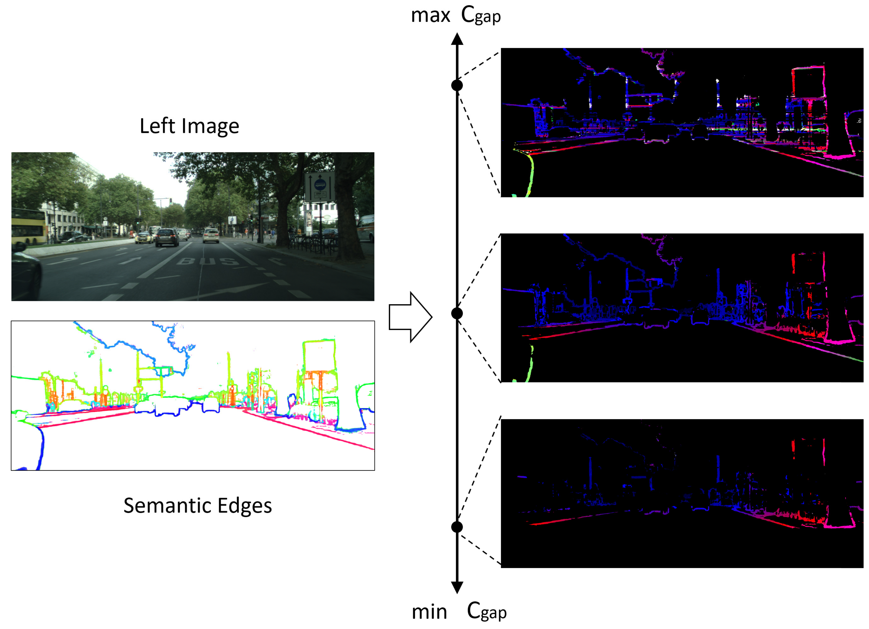 Sensors | Free Full-Text | Semantic Edge Based Disparity Estimation Using Adaptive Dynamic ...