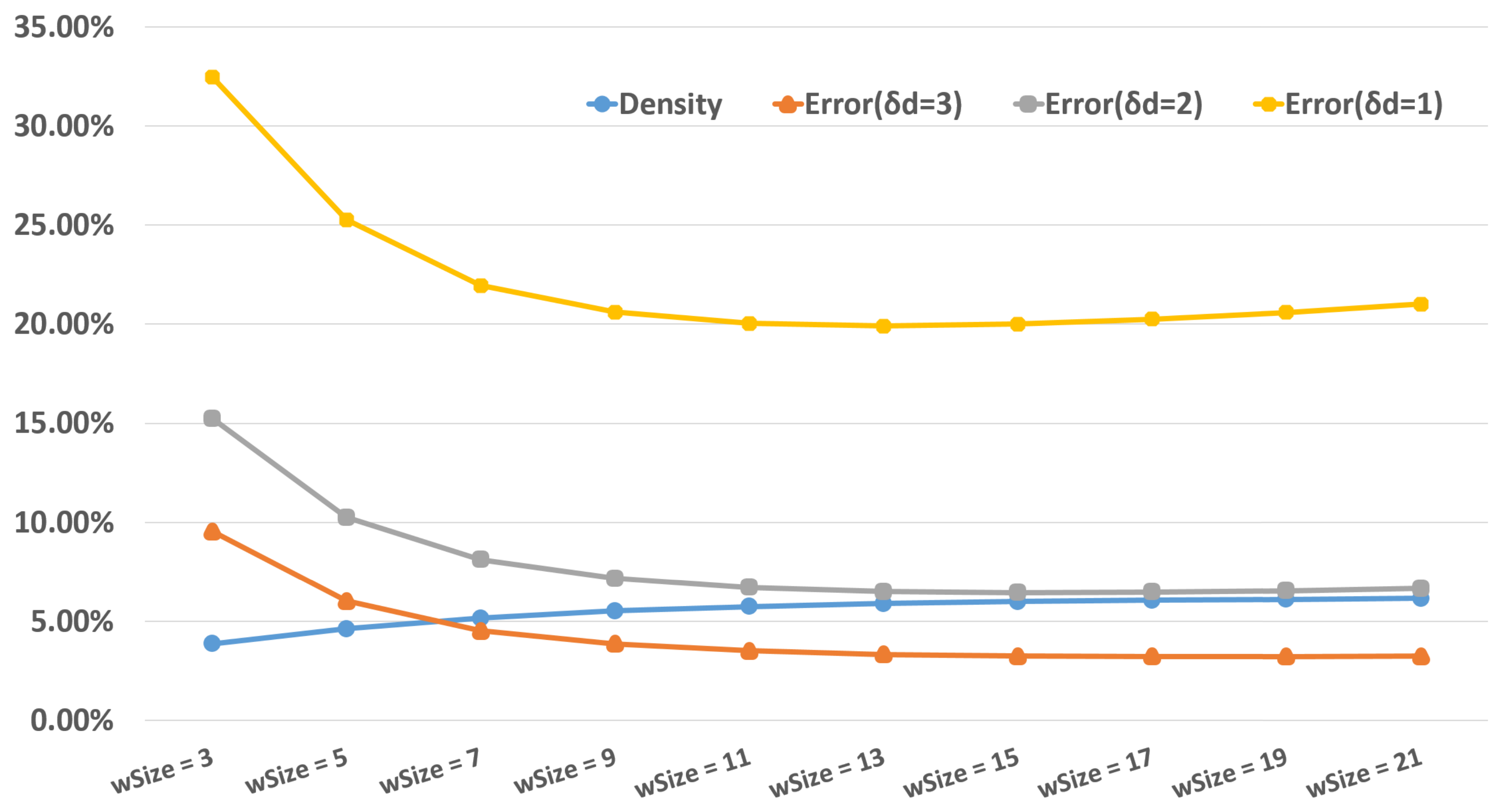 Sensors | Free Full-Text | Semantic Edge Based Disparity Estimation Using Adaptive Dynamic ...