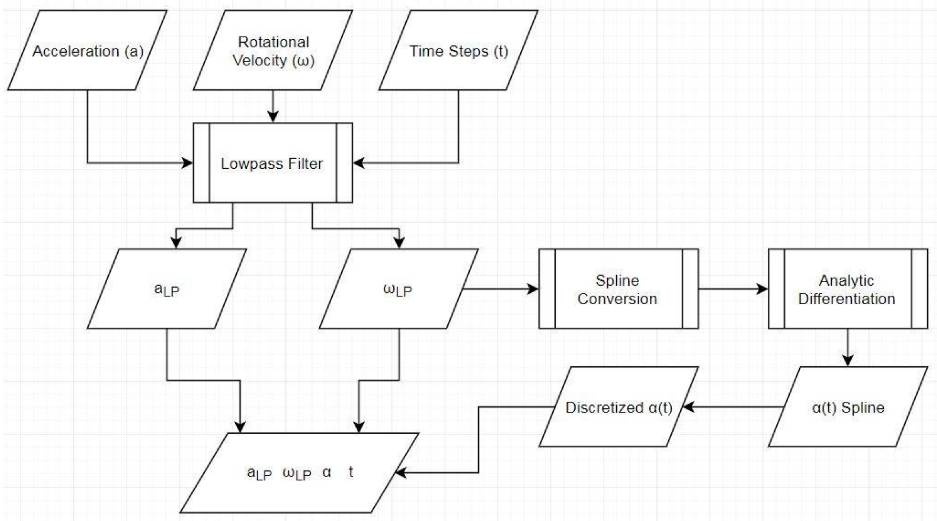 Sensors | Free Full-Text | Joint Center Estimation Using Single-Frame ...