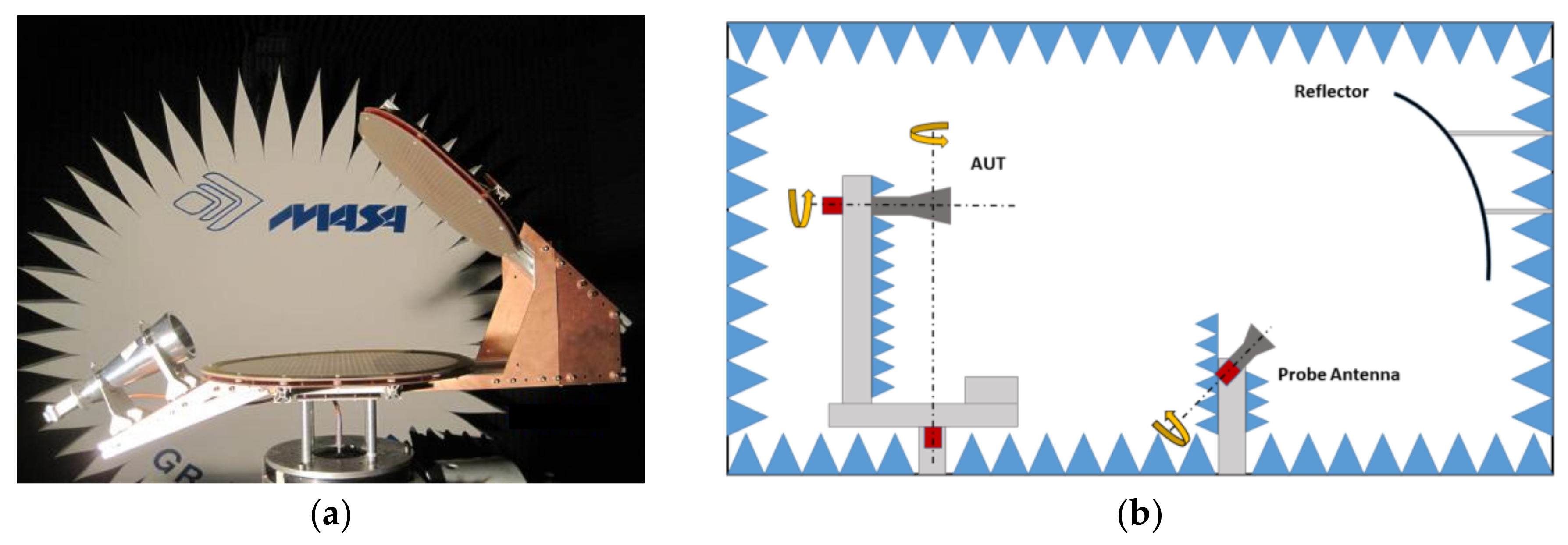 Dual-Polarization Ku-Band Compact Spaceborne Antenna Based on Dual-Reflectarray Optics
