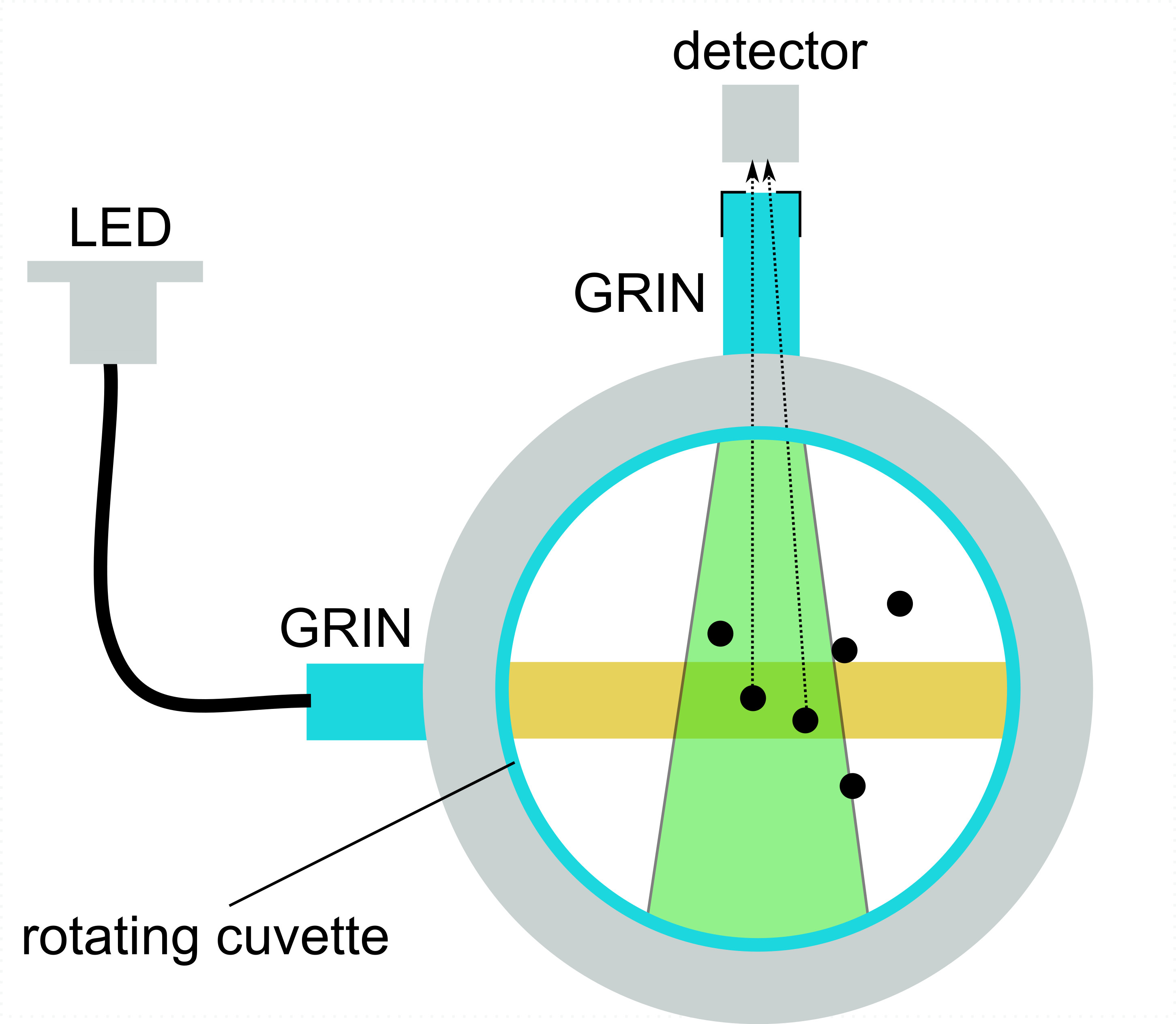 Sensors | Free Full-Text | Low-Cost GRIN-Lens-Based Nephelometric ...