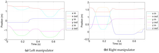 Collision Detection for Underwater ROV Manipulator Systems