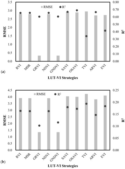 Retrieval of Winter Wheat Leaf Area Index from Chinese GF-1 Satellite Data Using the PROSAIL Model