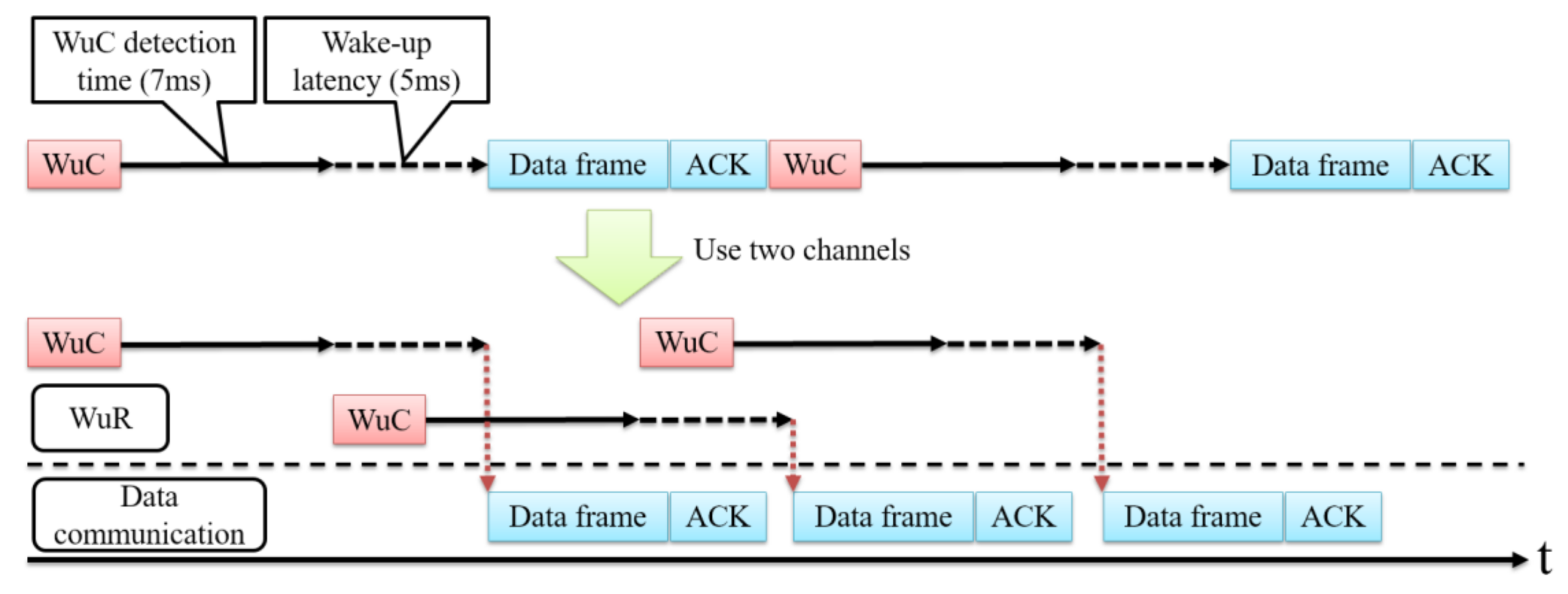 Energy-Efficient Data Collection Method for Sensor Networks by Integrating Asymmetric ...