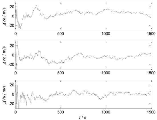 Sensors | Free Full-Text | A SINS/SRS/GNS Autonomous Integrated ...