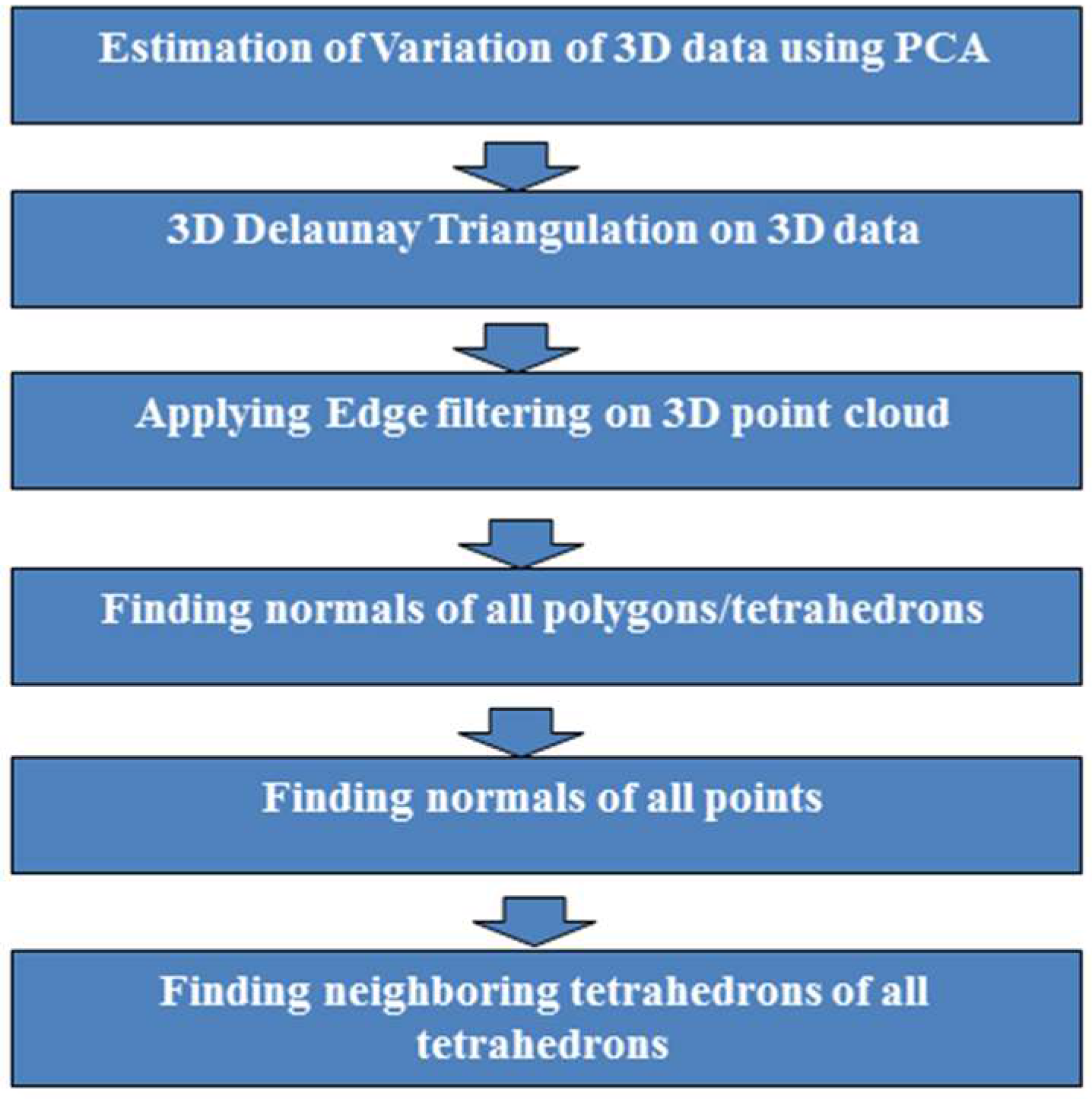 Three-Dimensional Registration for Handheld Profiling Systems Based on ...