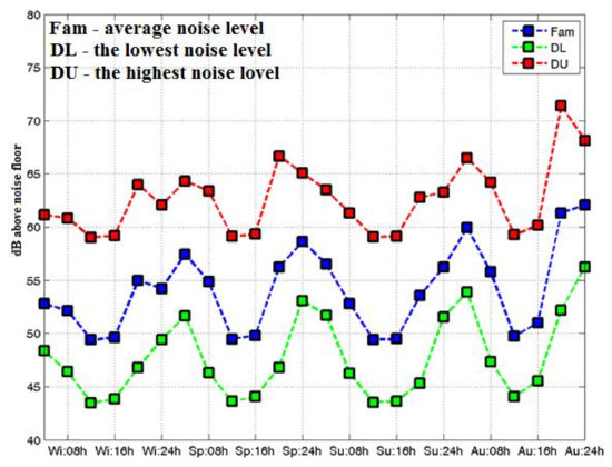 Maritime over the Horizon Sensor Integration: High Frequency Surface ...