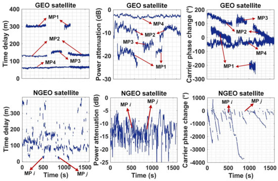 Statistical Multipath Model Based on Experimental GNSS Data in Static ...