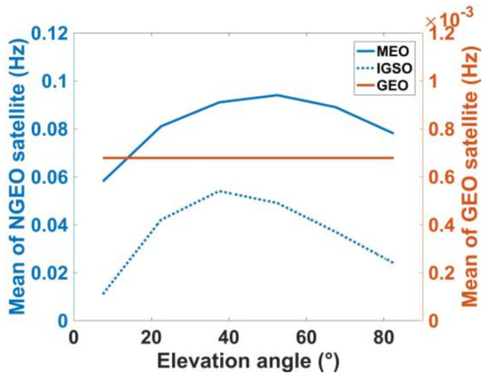 Statistical Multipath Model Based on Experimental GNSS Data in Static ...