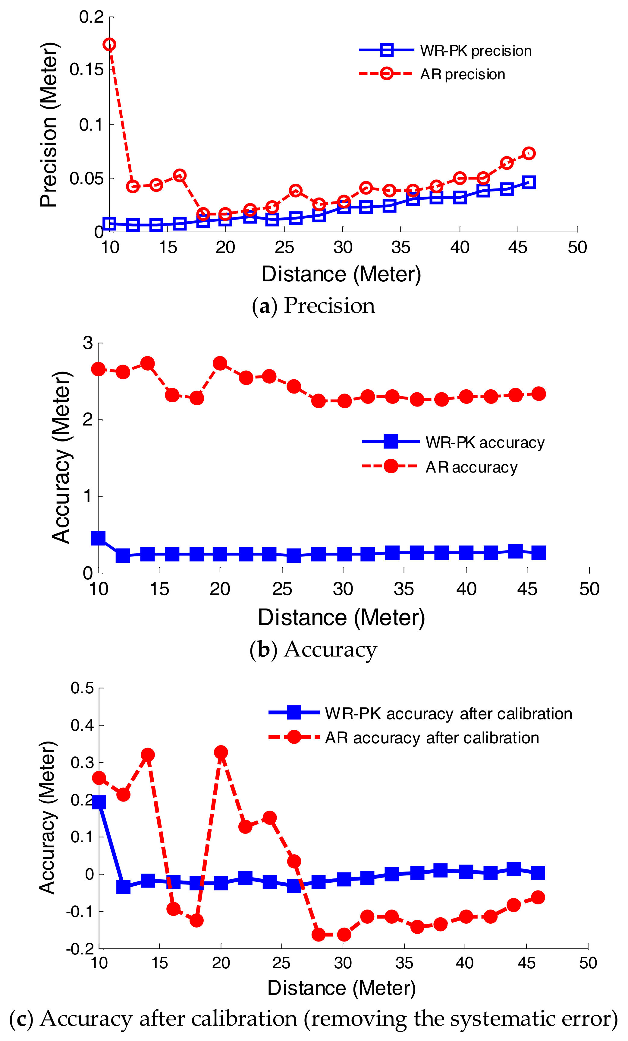 Influence of Waveform Characteristics on LiDAR Ranging Accuracy and ...
