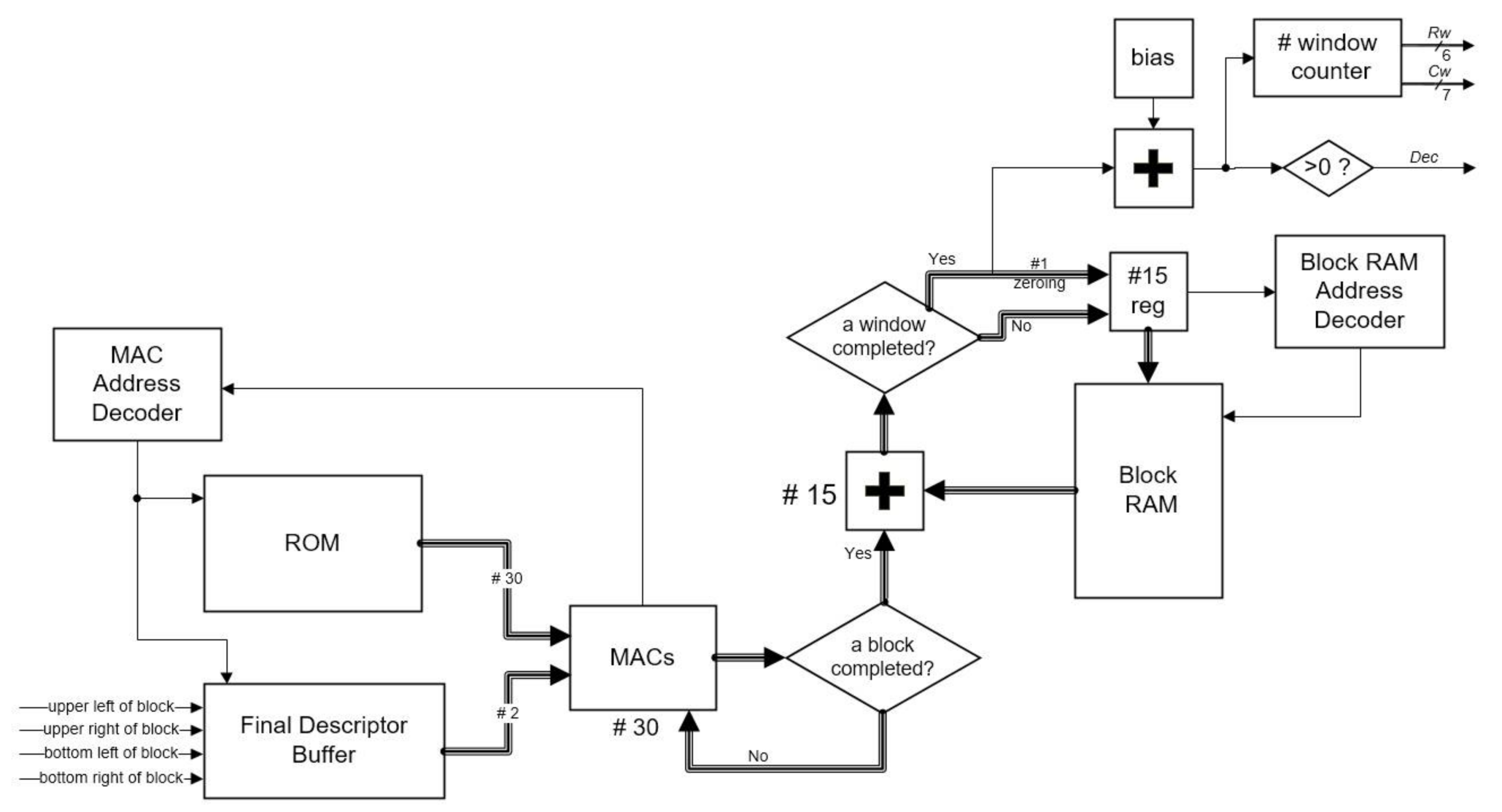 Pure FPGA Implementation of an HOG Based Real-Time Pedestrian Detection System