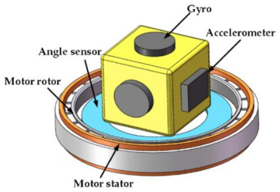 Self-Alignment MEMS IMU Method Based on the Rotation Modulation Technique on a Swing Base