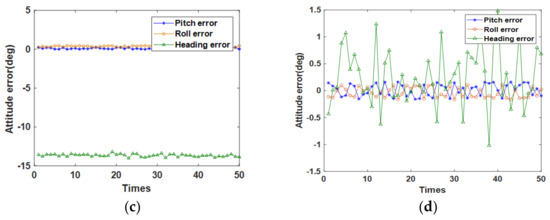 Self-Alignment MEMS IMU Method Based on the Rotation Modulation Technique on a Swing Base