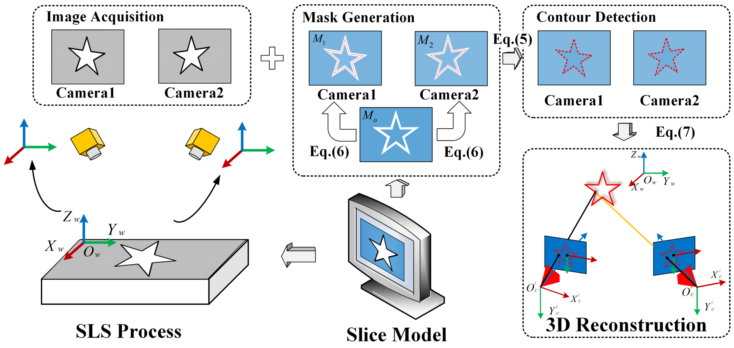 In Situ 3D Monitoring of Geometric Signatures in the Powder-Bed-Fusion Additive Manufacturing ...
