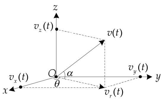 A Three-Dimensional Target Depth-Resolution Method with a Single-Vector Sensor