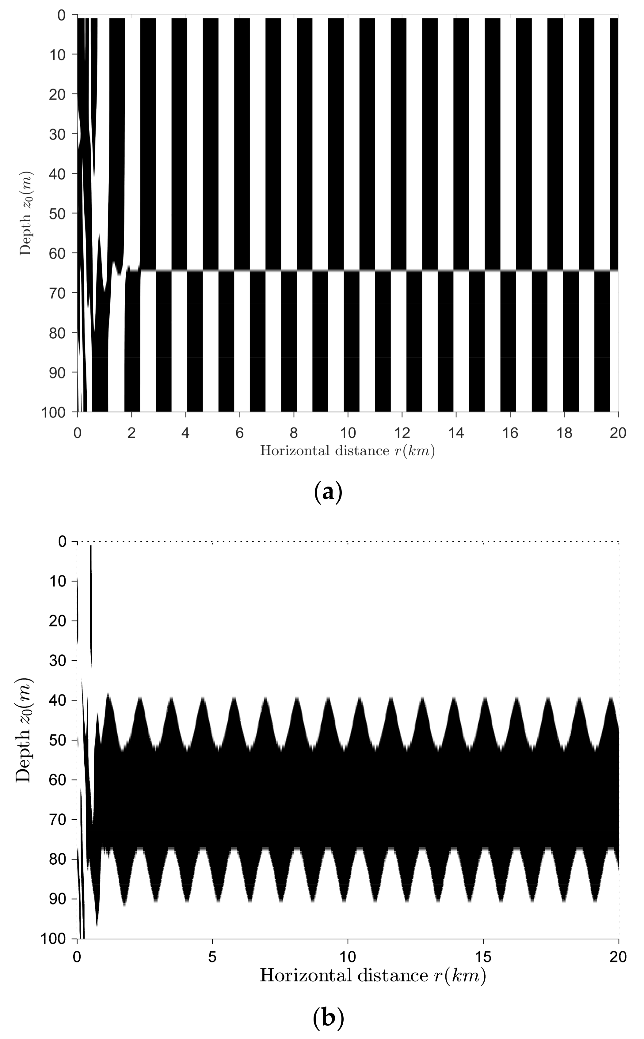 A Three-Dimensional Target Depth-Resolution Method with a Single-Vector Sensor