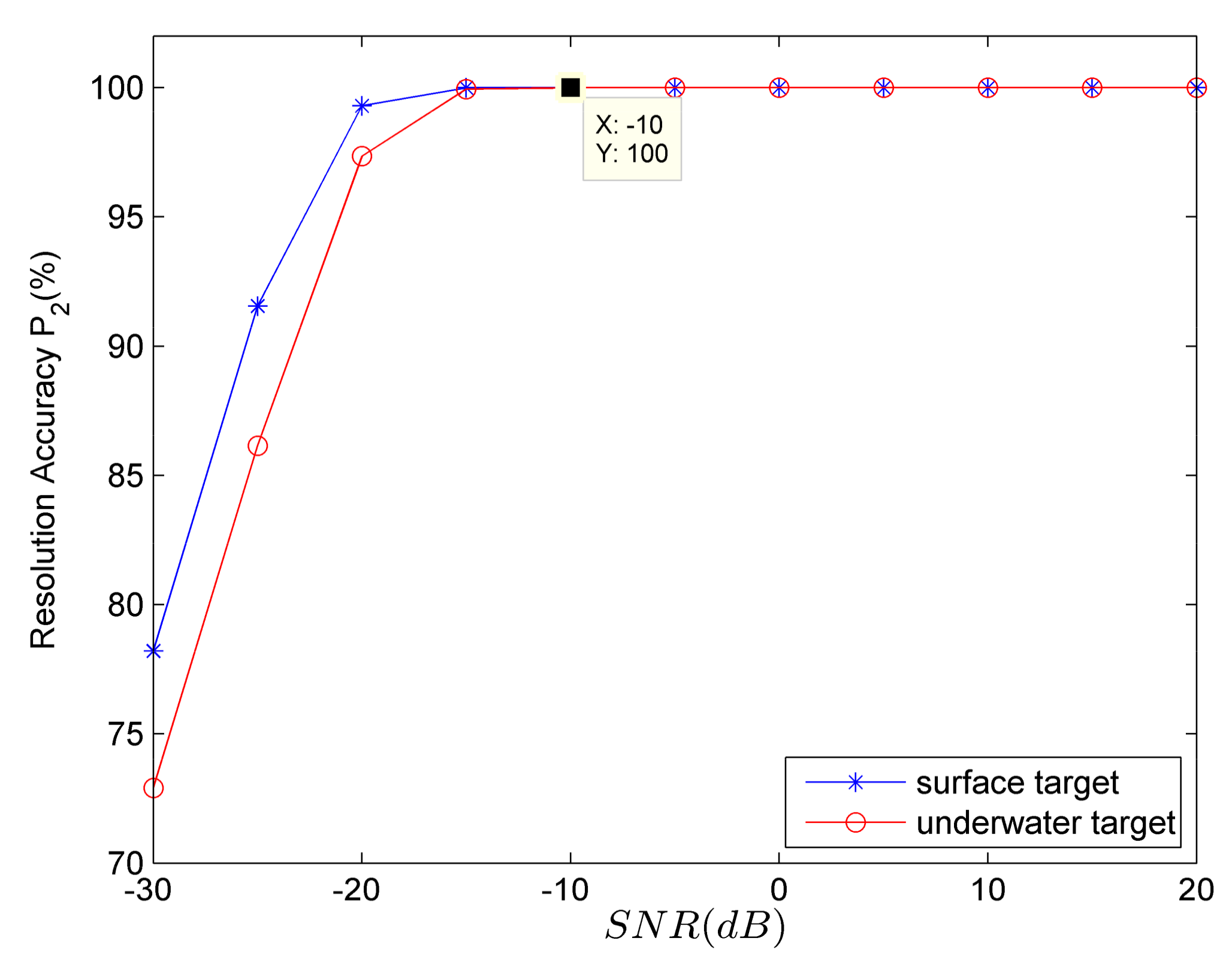A Three-Dimensional Target Depth-Resolution Method with a Single-Vector ...
