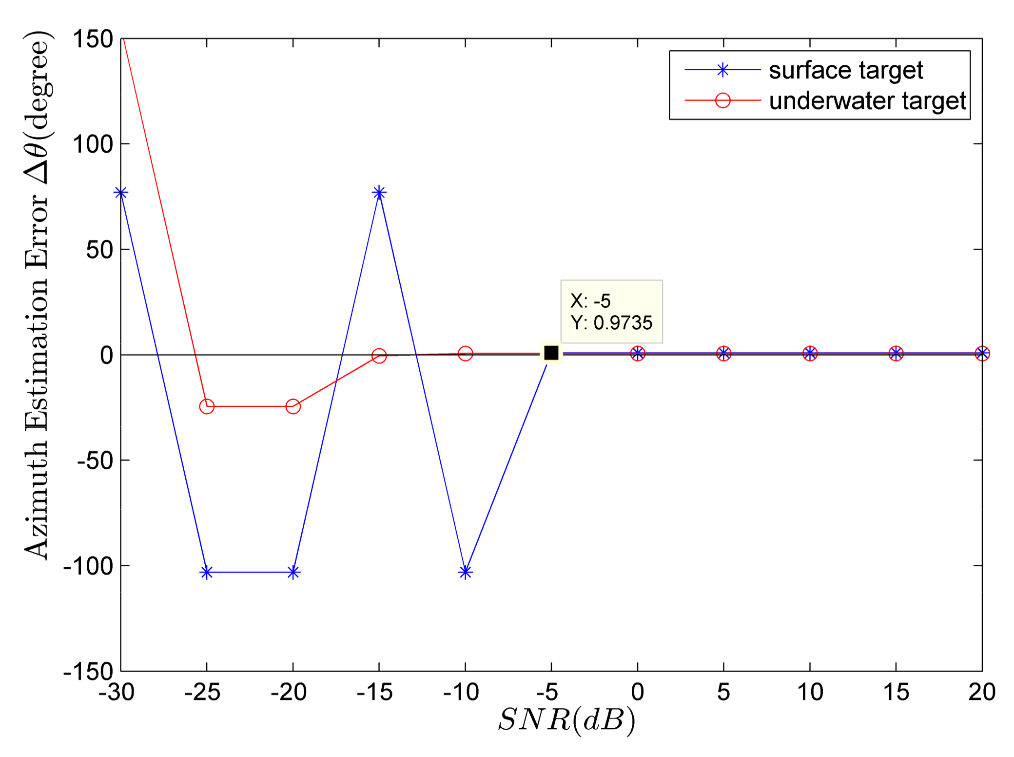 A Three-Dimensional Target Depth-Resolution Method with a Single-Vector ...