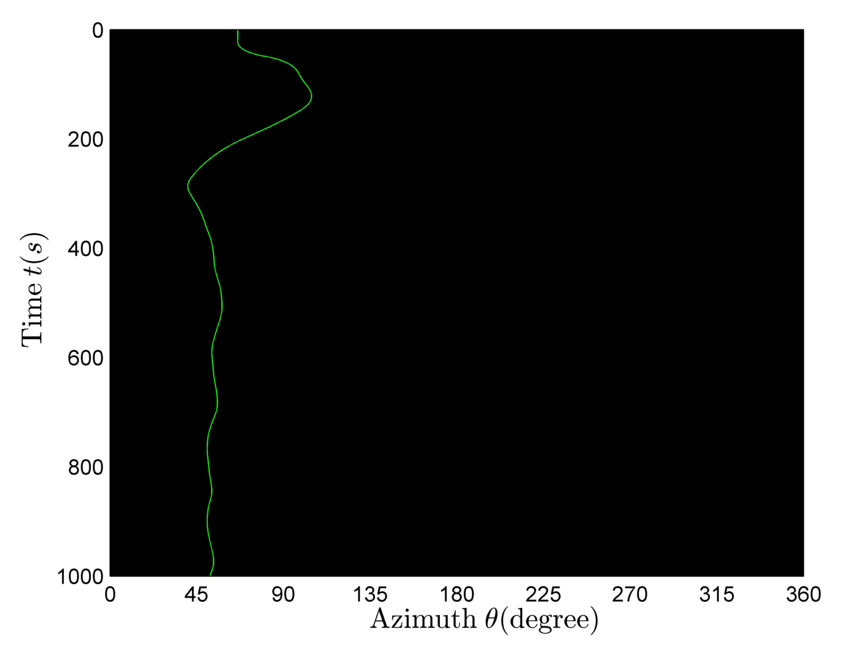A Three-Dimensional Target Depth-Resolution Method with a Single-Vector Sensor