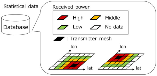 Crowdsourcing-Assisted Radio Environment Database for V2V Communication