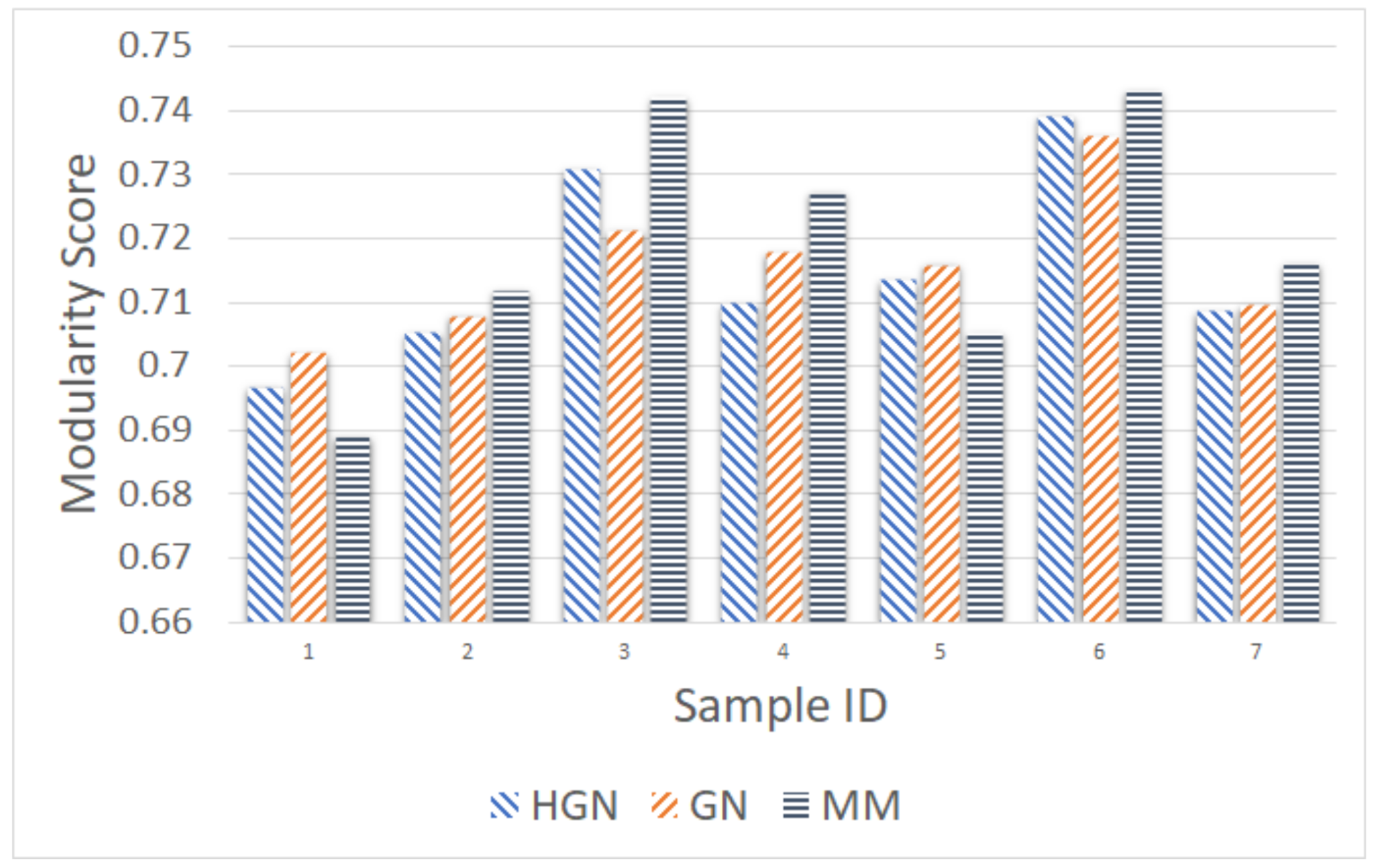 Big Data Clustering via Community Detection and Hyperbolic Network ...