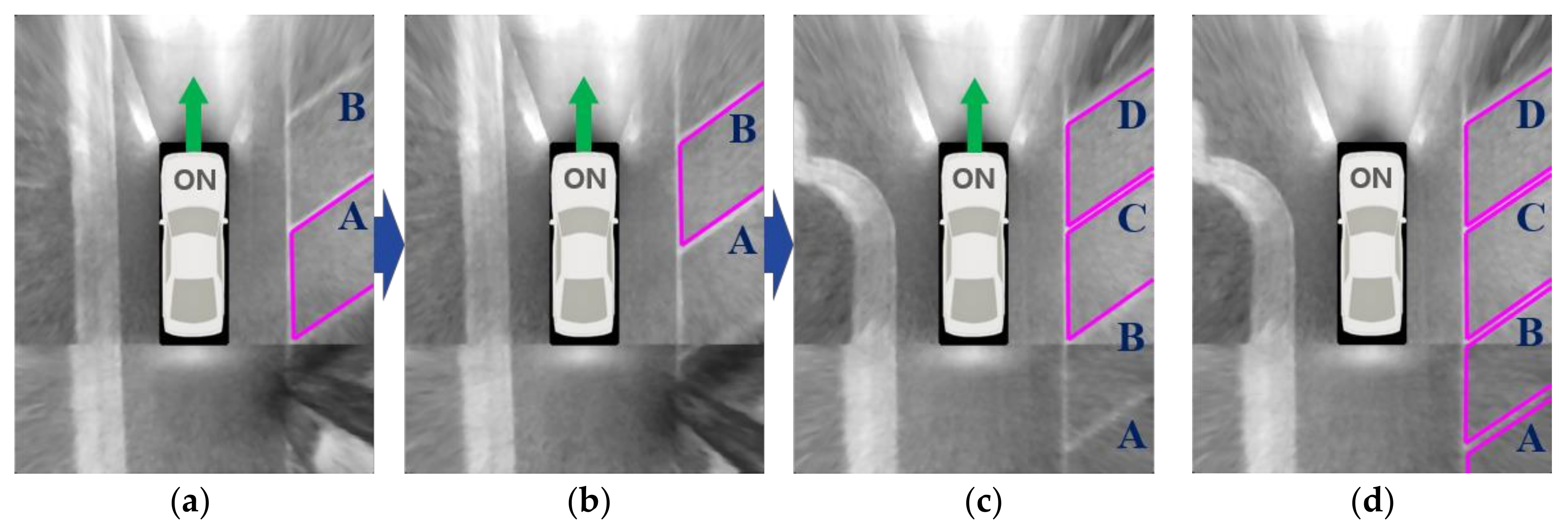 Parking Slot Detection Opencv