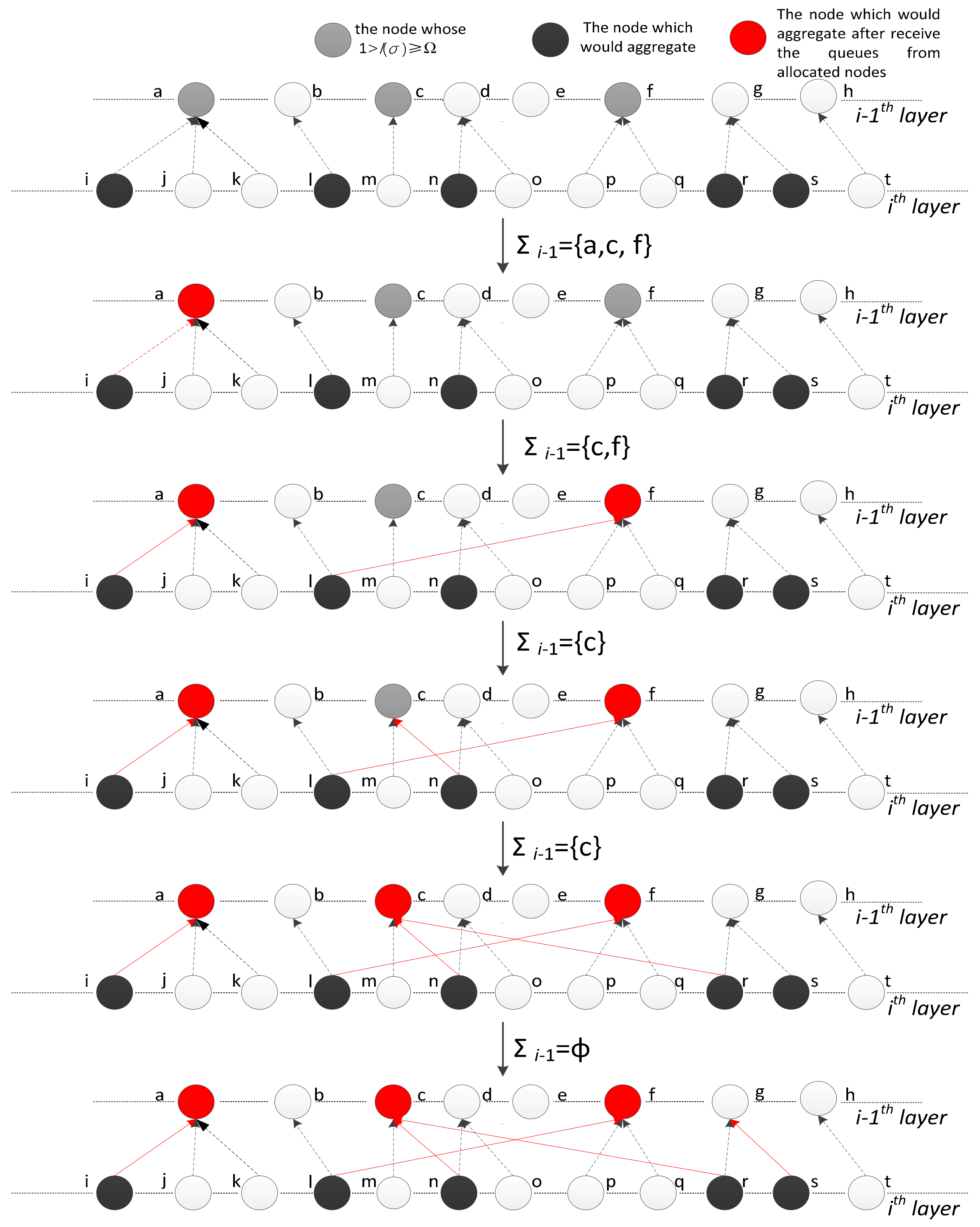 Adaptive Aggregation Routing to Reduce Delay for Multi-Layer Wireless Sensor Networks
