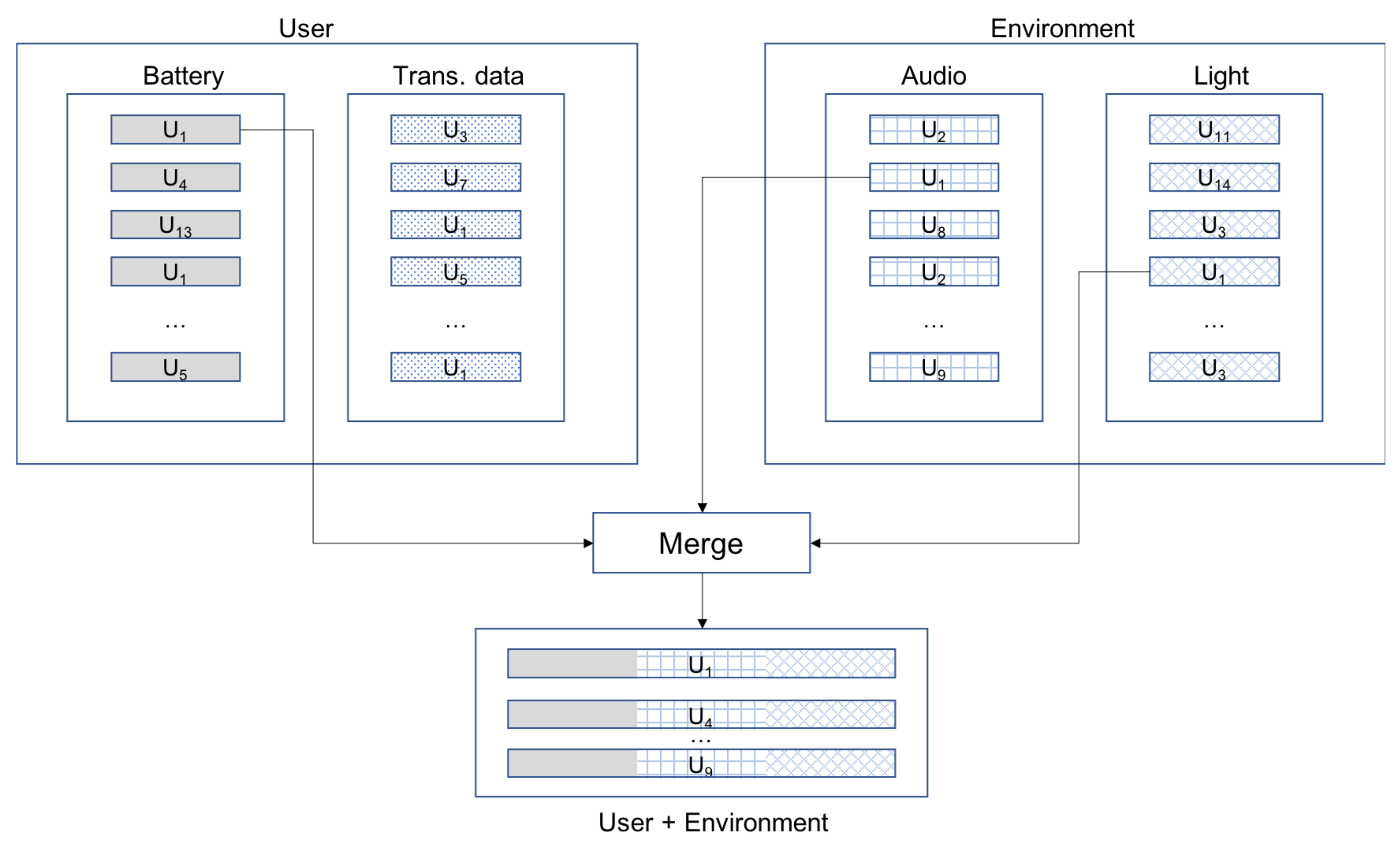 Sensors | Free Full-Text | Secure and Usable User-in-a-Context Continuous Authentication in ...