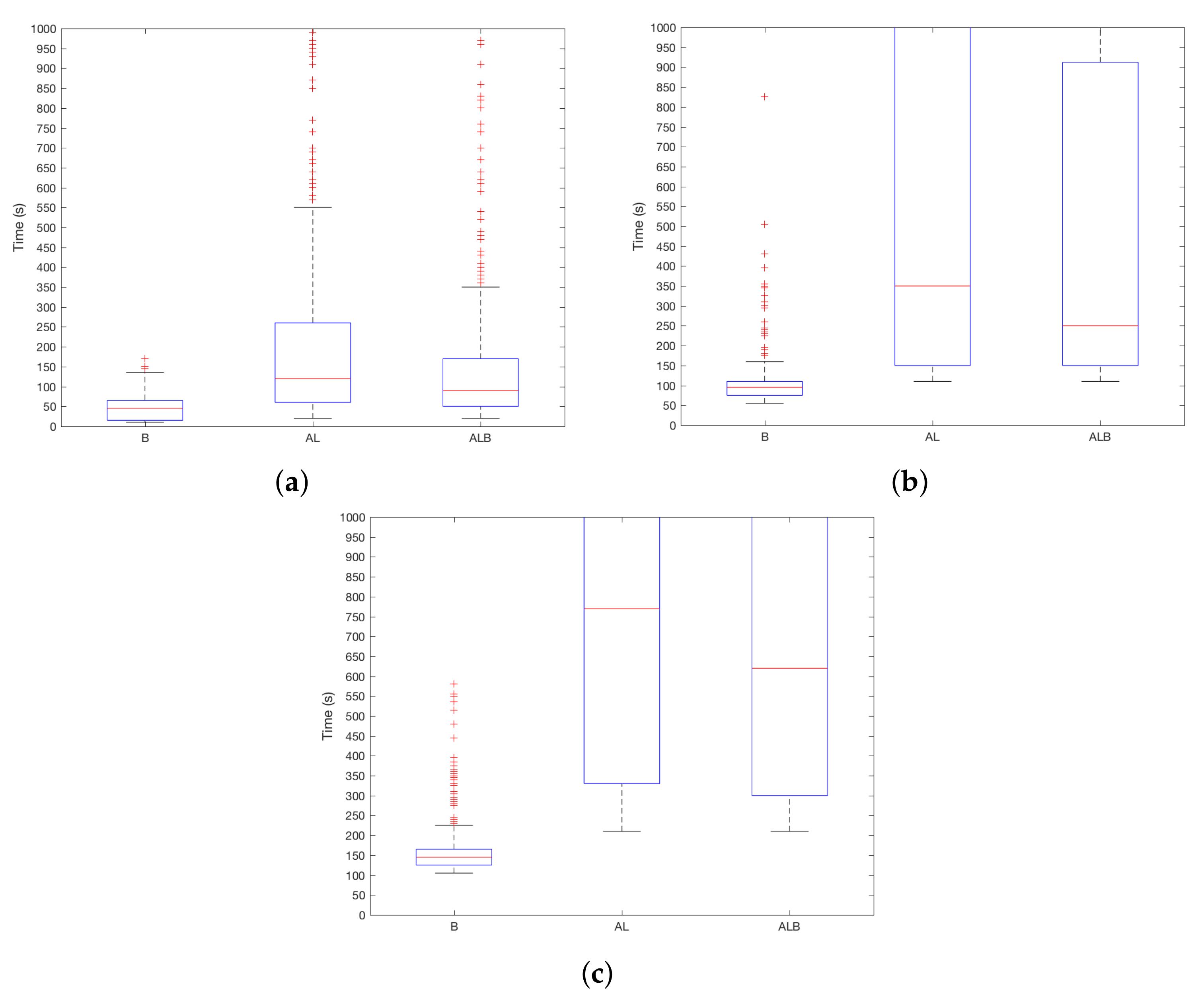Sensors | Free Full-Text | Secure and Usable User-in-a-Context Continuous Authentication in ...