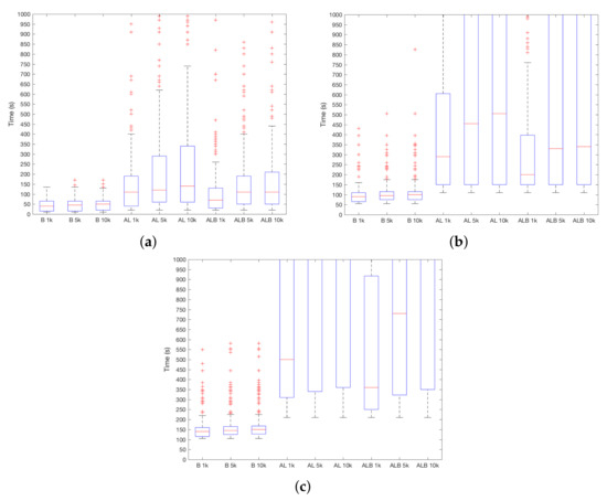 Sensors | Free Full-Text | Secure and Usable User-in-a-Context Continuous Authentication in ...