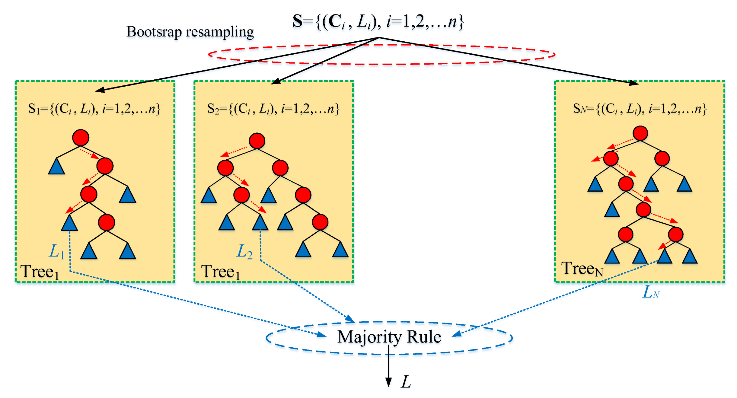 Intelligent Fault Diagnosis of HVCB with Feature Space Optimization-Based Random Forest