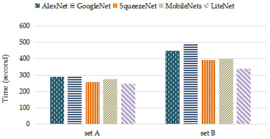LiteNet: Lightweight Neural Network for Detecting Arrhythmias at Resource-Constrained Mobile Devices
