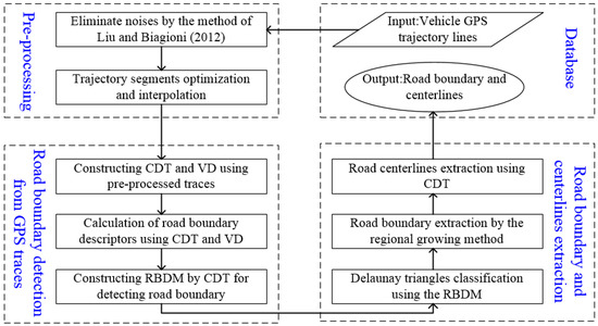A Method for Extracting Road Boundary Information from Crowdsourcing ...