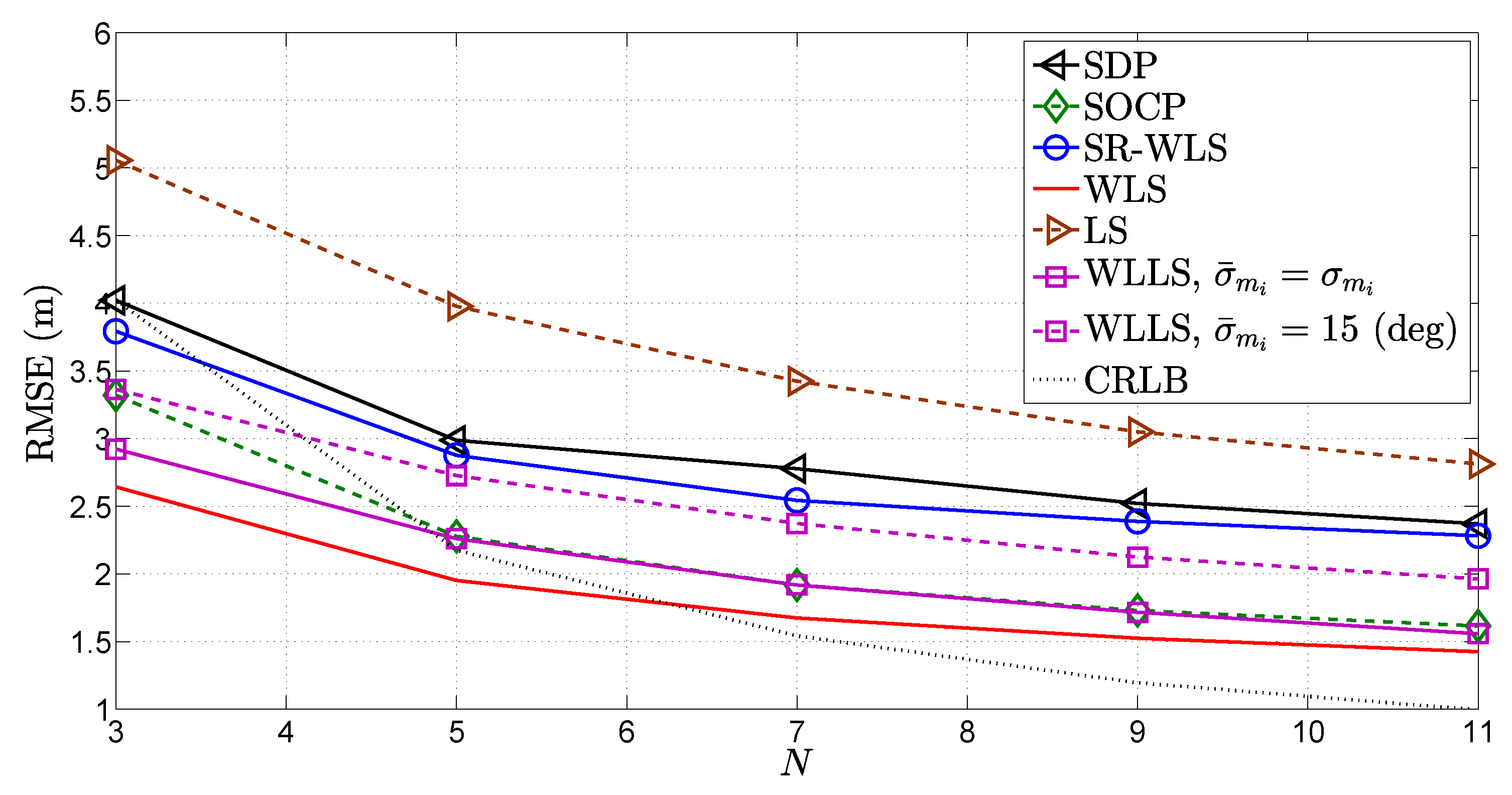 Sensors | Free Full-Text | On Target Localization Using Combined RSS and AoA Measurements