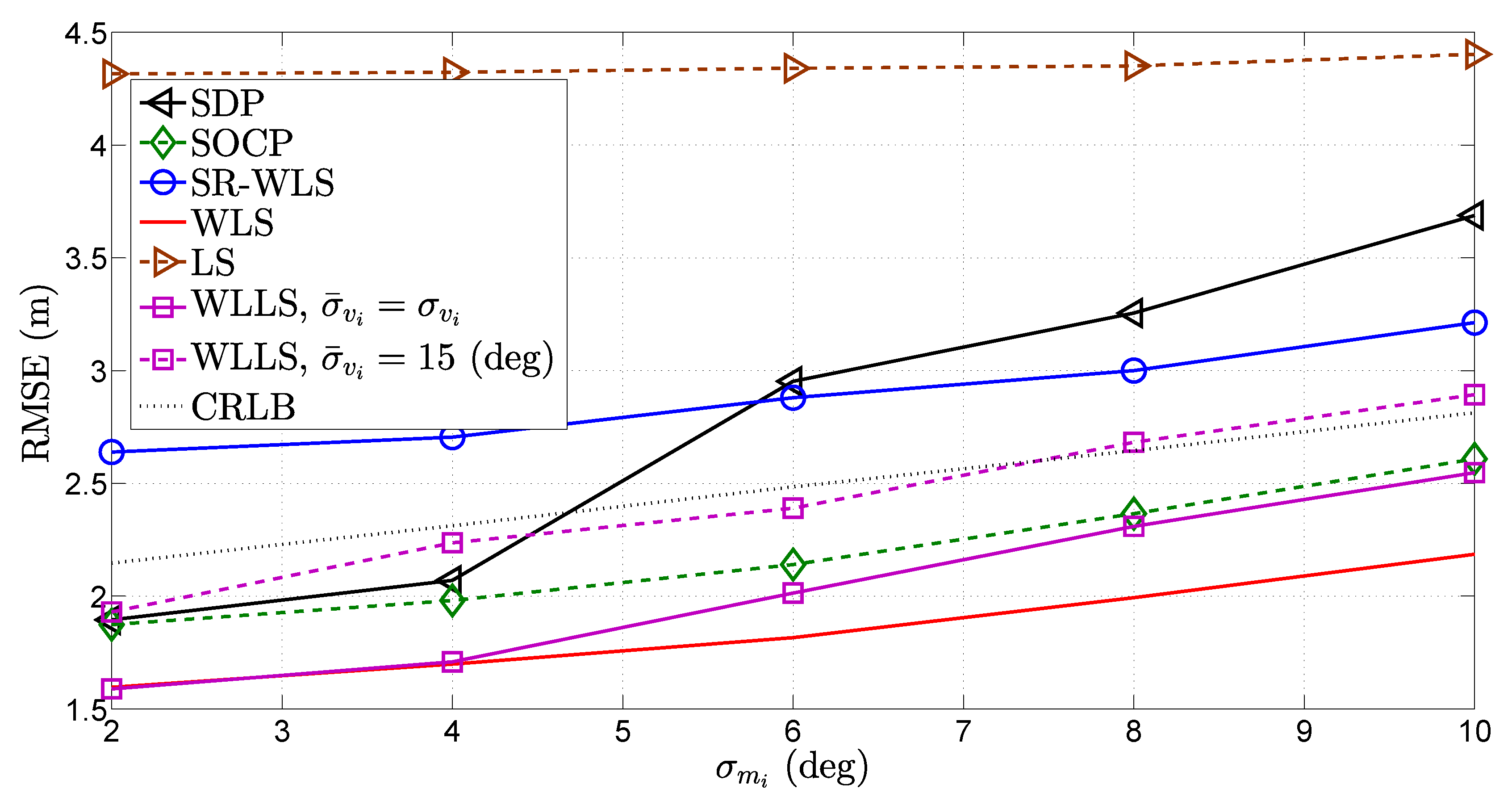 Sensors | Free Full-Text | On Target Localization Using Combined RSS and AoA Measurements