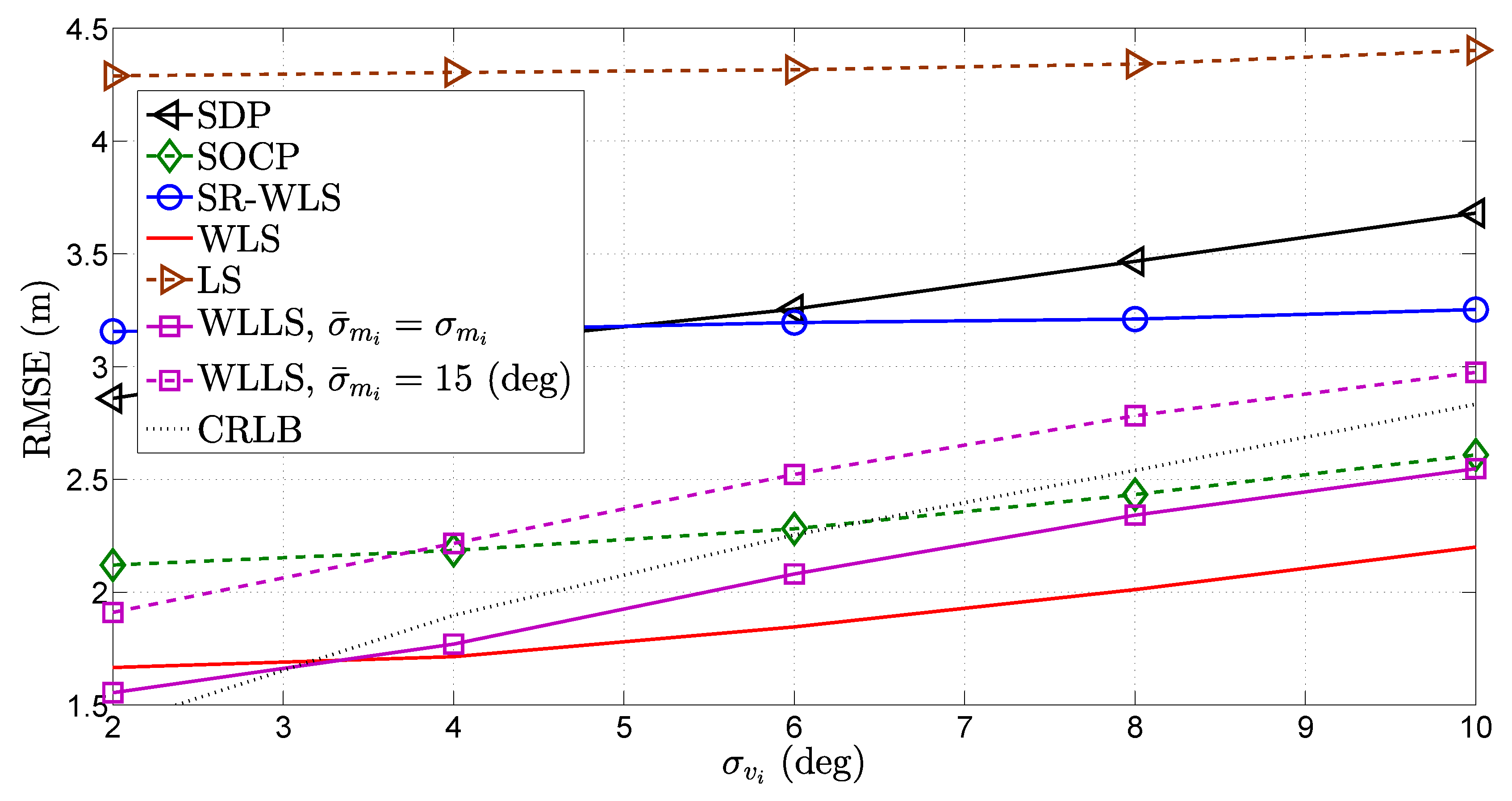 Sensors | Free Full-Text | On Target Localization Using Combined RSS and AoA Measurements