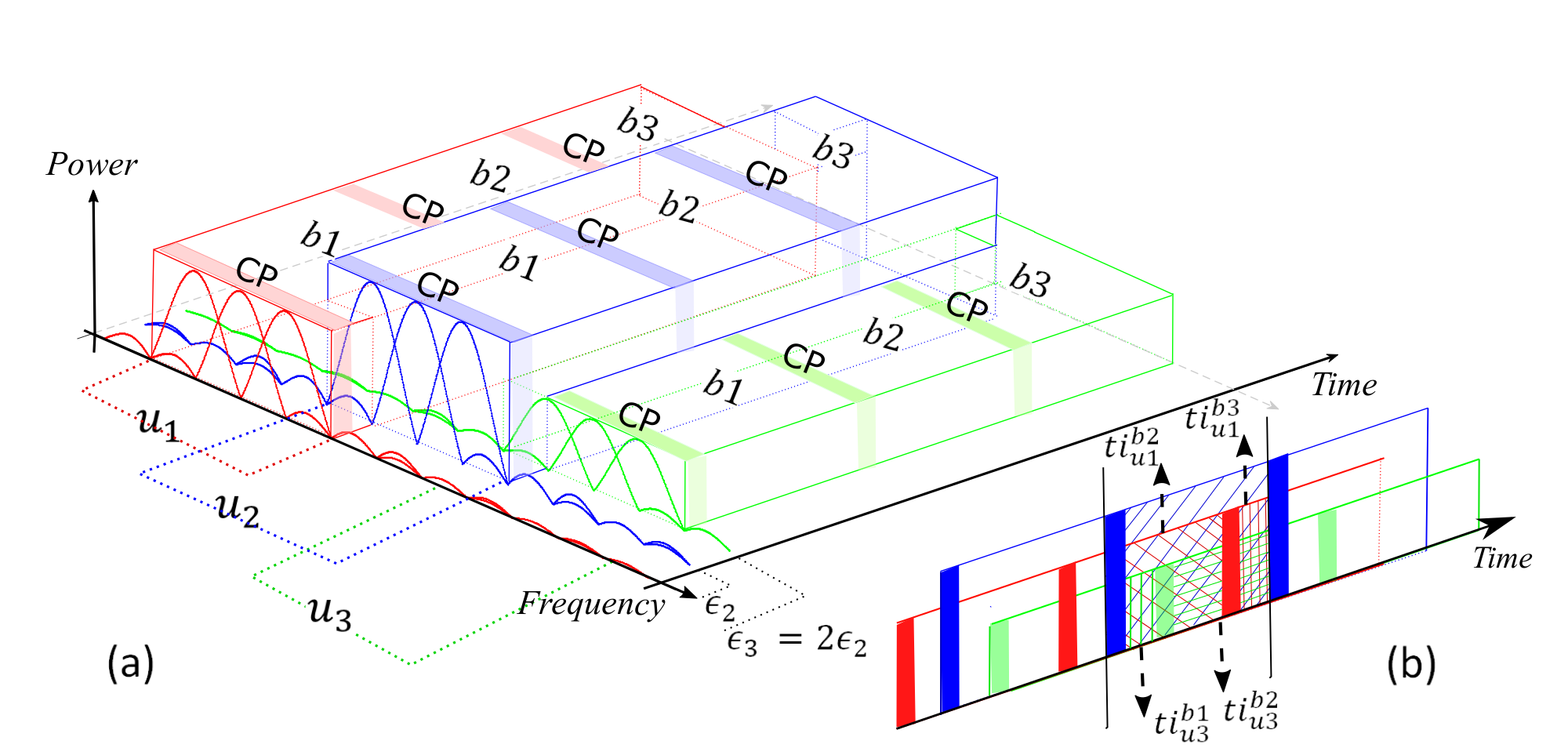 Sensors | Free Full-Text | OFDM with Index Modulation for Asynchronous mMTC Networks