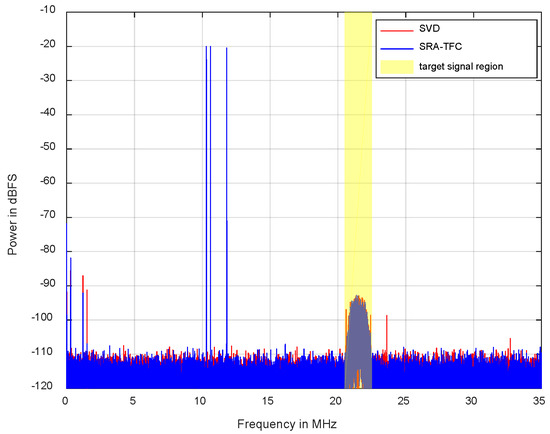 Nonlinear Blind Compensation for Array Signal Processing Application